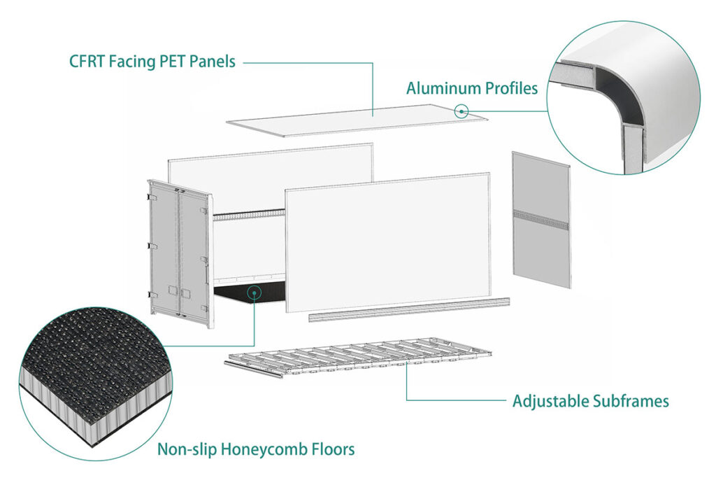 Truck Bodies Made of PET Sandwich Panels - TOPOLO-TRUCK