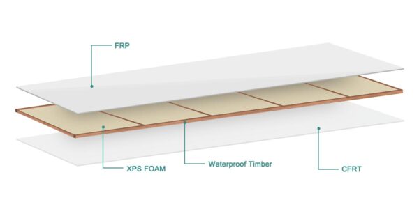 Refrigerated Trailer Panels